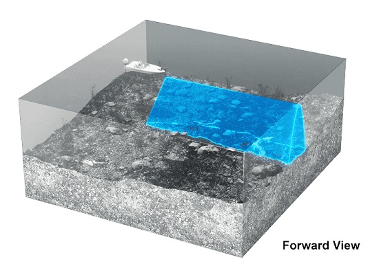 ACTIVETARGET™2 KIT – Defonte Mare Sport