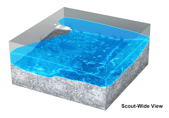 ACTIVETARGET™2 KIT – Defonte Mare Sport